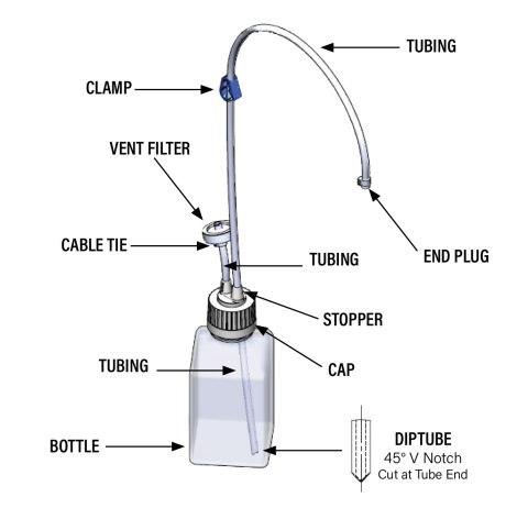 Transfer Bottle Assembly for Biopharmaceutical Industry